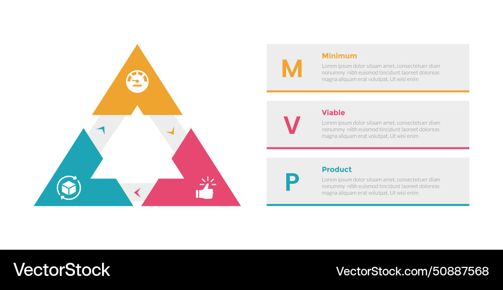 Mvp minimum viable product infographics template Vector Image