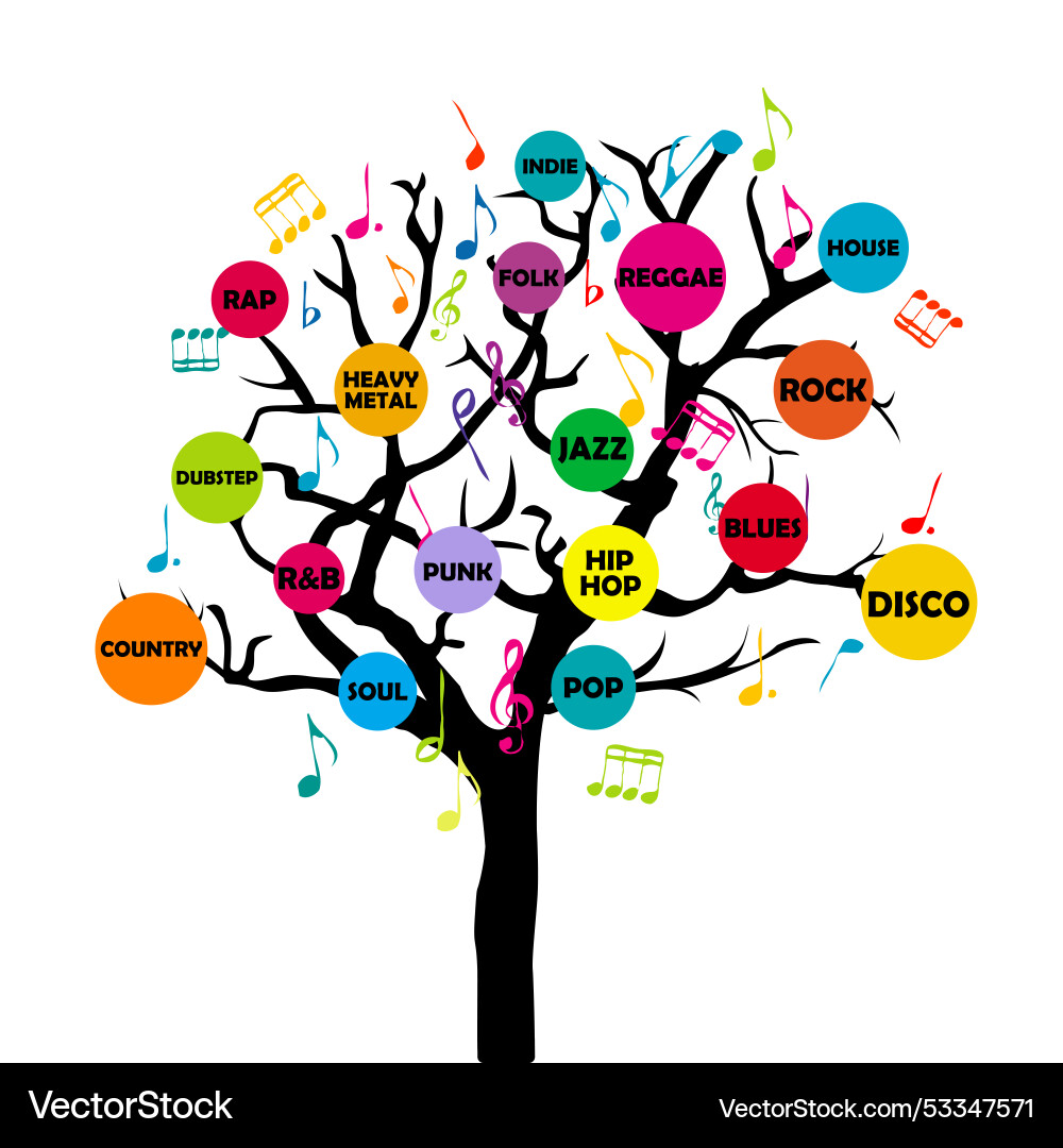 Music genre tree abstract Royalty Free Vector Image