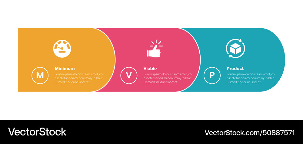 Mvp minimum viable product infographics template Vector Image