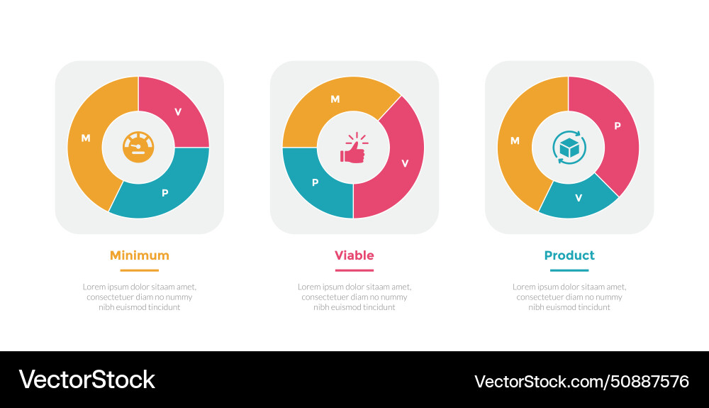 Mvp minimum viable product infographics template Vector Image