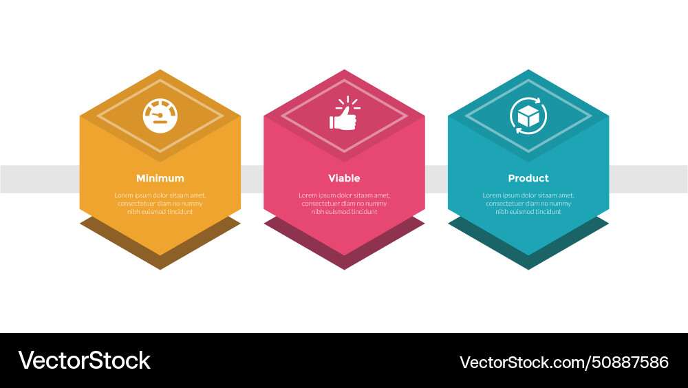 Mvp minimum viable product infographics template Vector Image