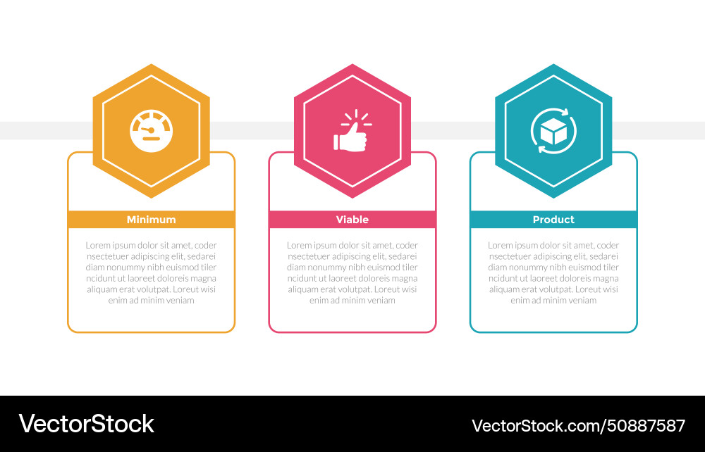 Mvp minimum viable product infographics template Vector Image