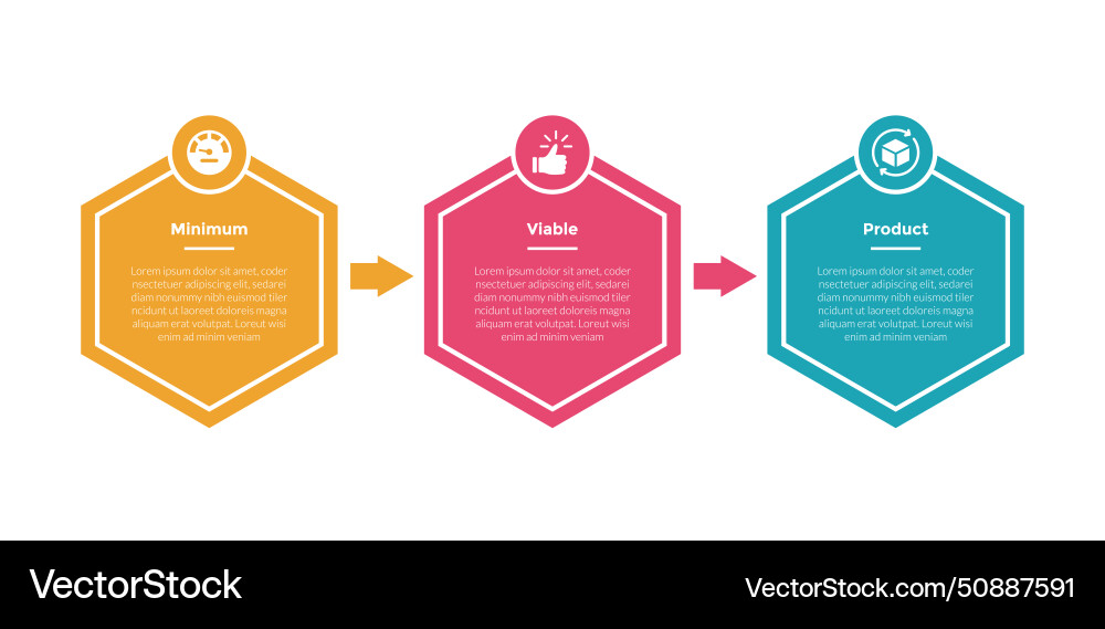 Mvp minimum viable product infographics template Vector Image