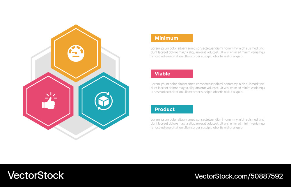 Mvp minimum viable product infographics template Vector Image