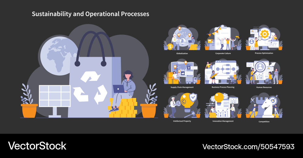 Sustainability and operational processes concept Vector Image