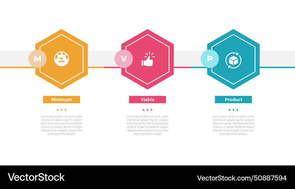 Mvp minimum viable product infographics template Vector Image