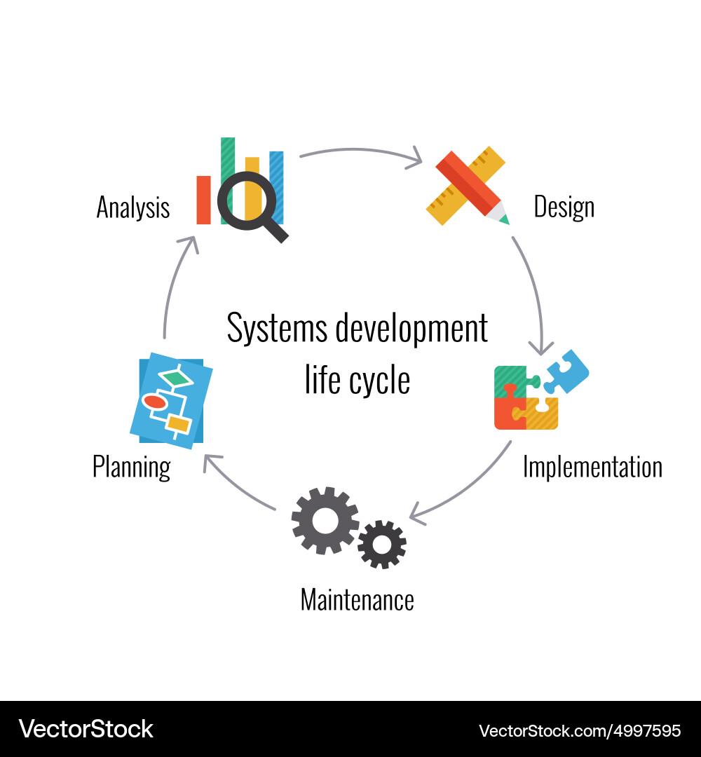 System development life cycle Royalty Free Vector Image