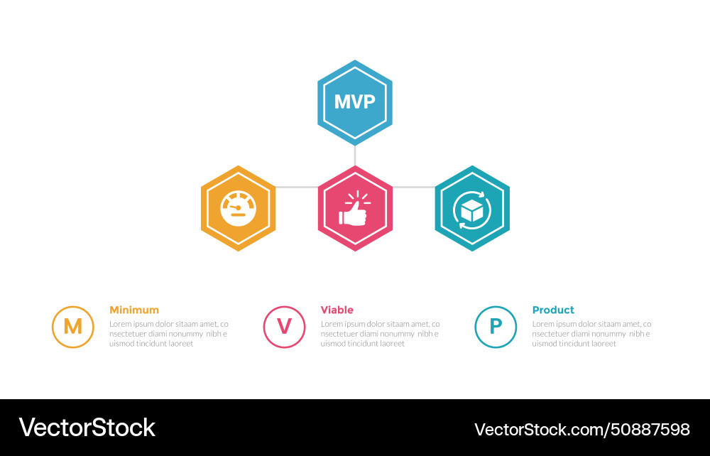 Mvp minimum viable product infographics template Vector Image