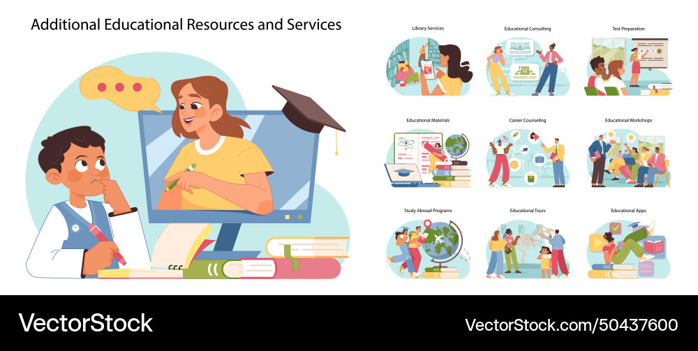 Educational resources set flat Royalty Free Vector Image
