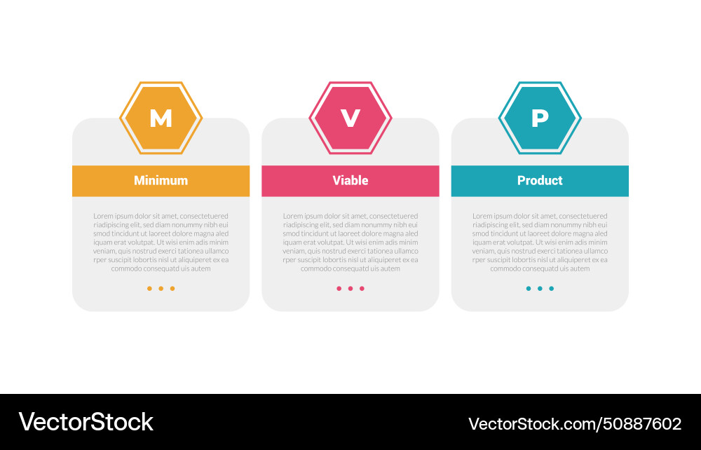 Mvp minimum viable product infographics template Vector Image
