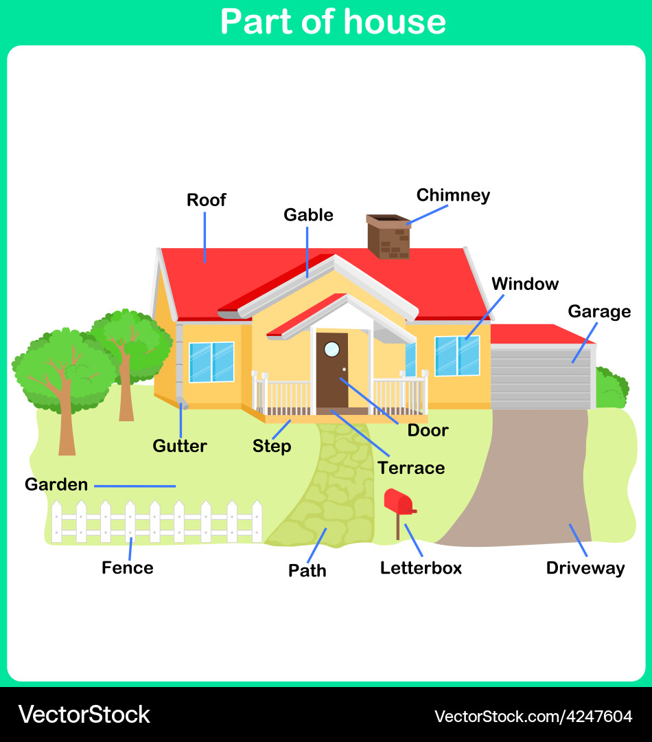 House Parts for Kids - Learning Activity Vector Image