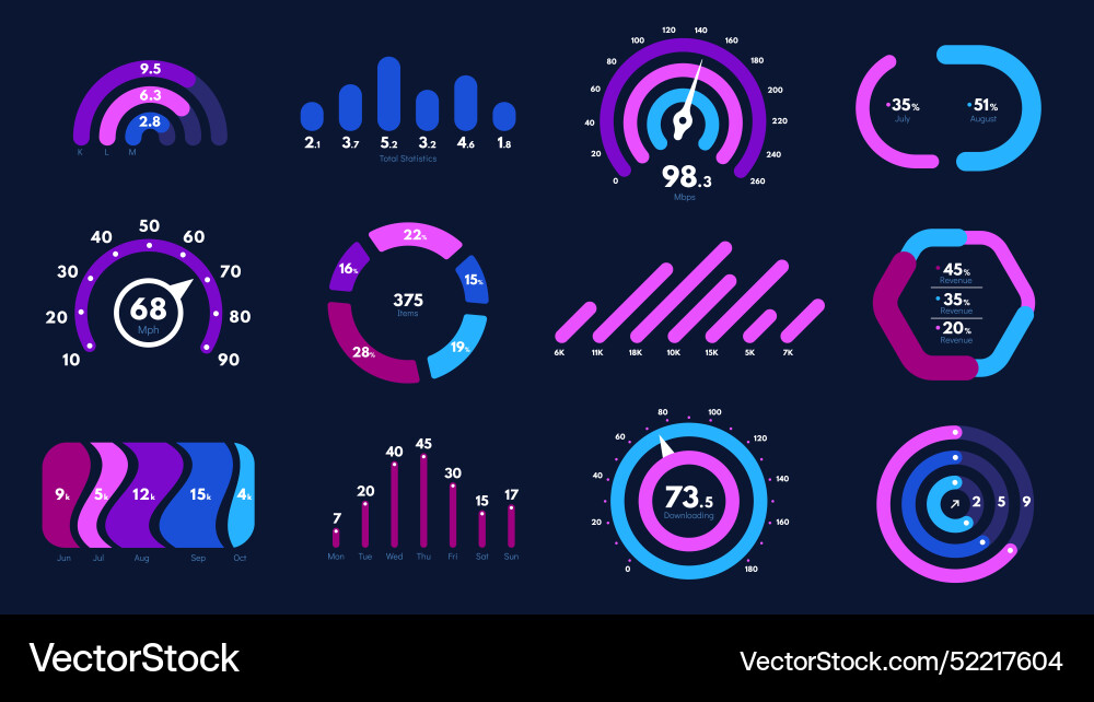 Web application indicator ui digital indicator Vector Image