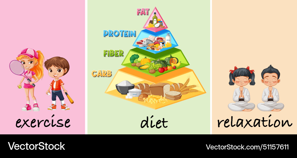 Exercise balanced diet and meditation Royalty Free Vector