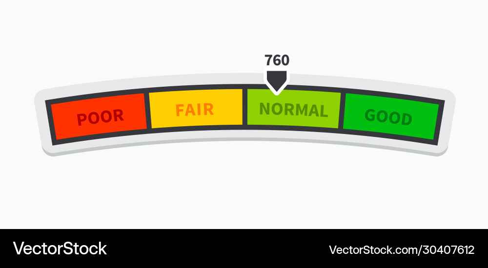 Credit Ratings Scale