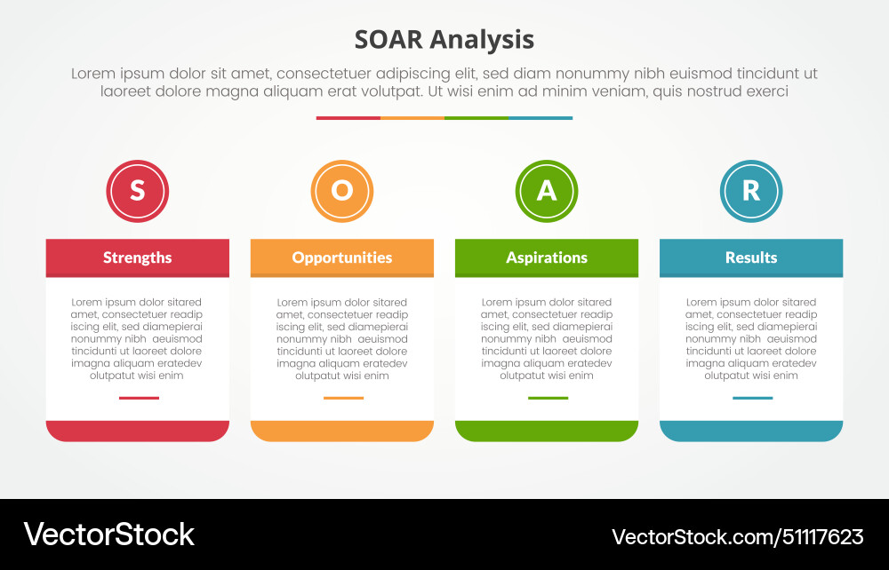 Soar analysis infographic concept for slide Vector Image