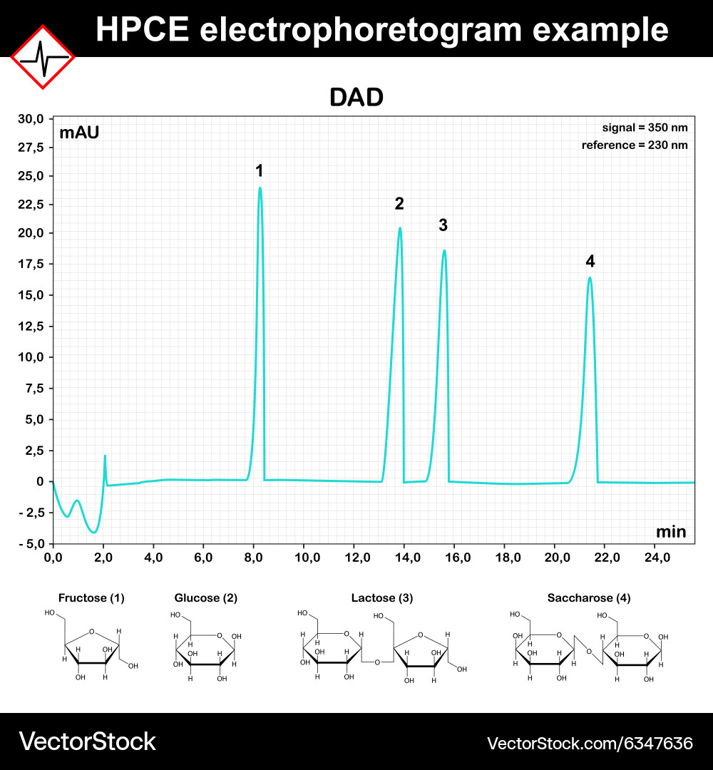 Hpce Royalty Free Vector Image - VectorStock