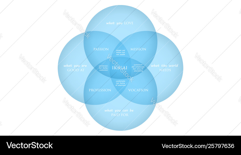 Purpose Day Vector Images (over 250)