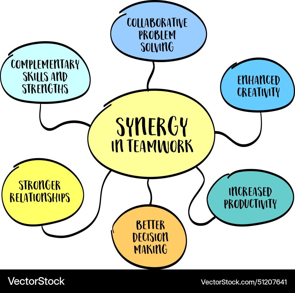Synergy in teamwork diagram infographics Vector Image Synergy in teamwork diagram infographics Vector Image