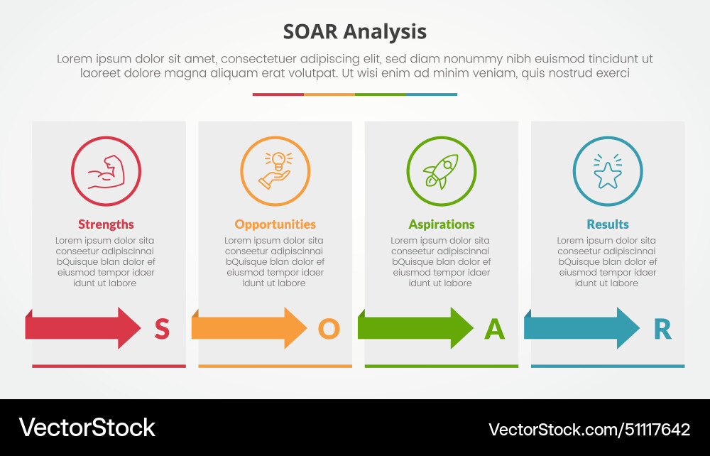 Soar analysis infographic concept for slide Vector Image