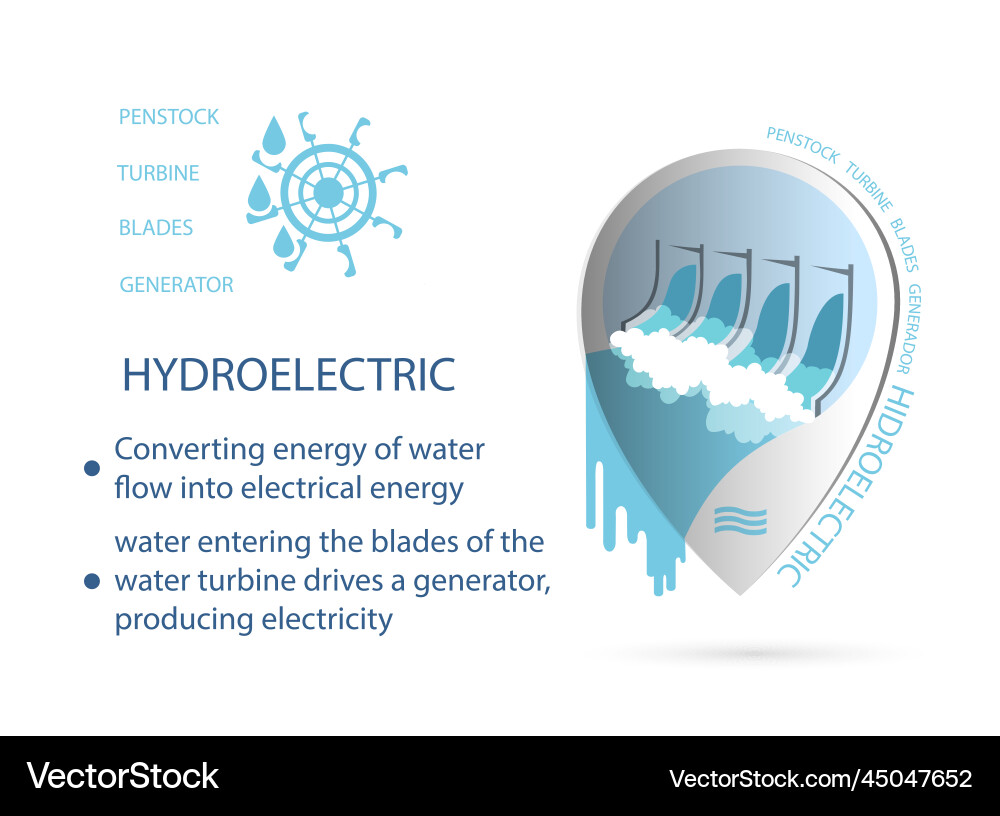 Map marker renewable energy sources Royalty Free Vector