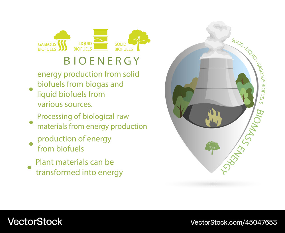 Map marker renewable energy sources biomass Vector Image