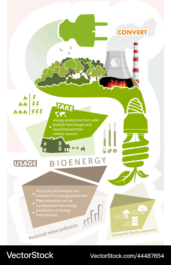 Infographics renewable energy earth sun wind Vector Image