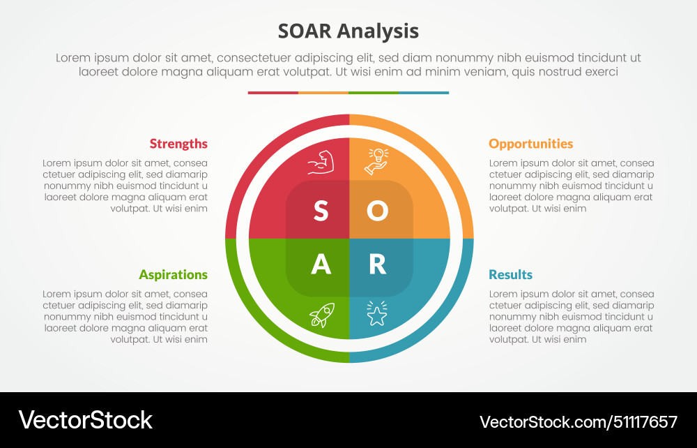 Soar analysis infographic concept for slide Vector Image