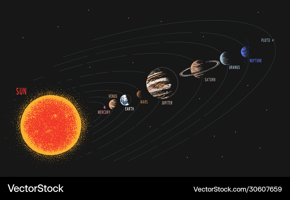 Solar system Royalty Free Vector Image - VectorStock