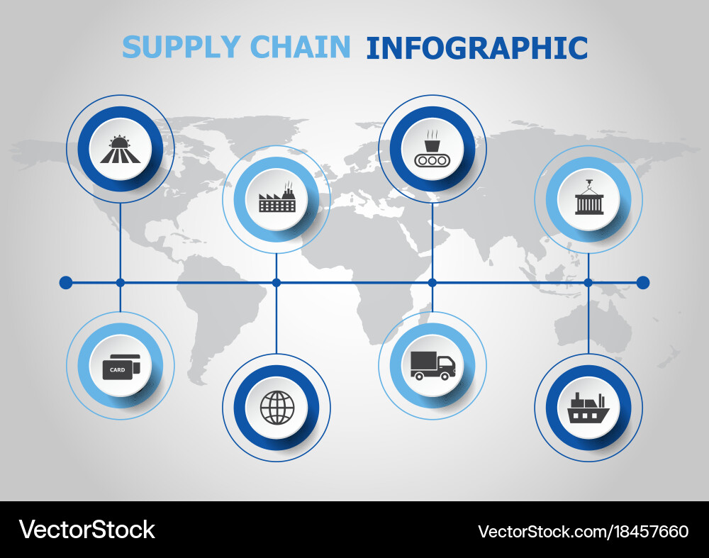Infographic design with supply chain icons Vector Image