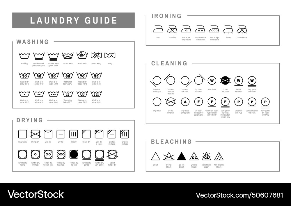 Laundry labels guide set Royalty Free Vector Image