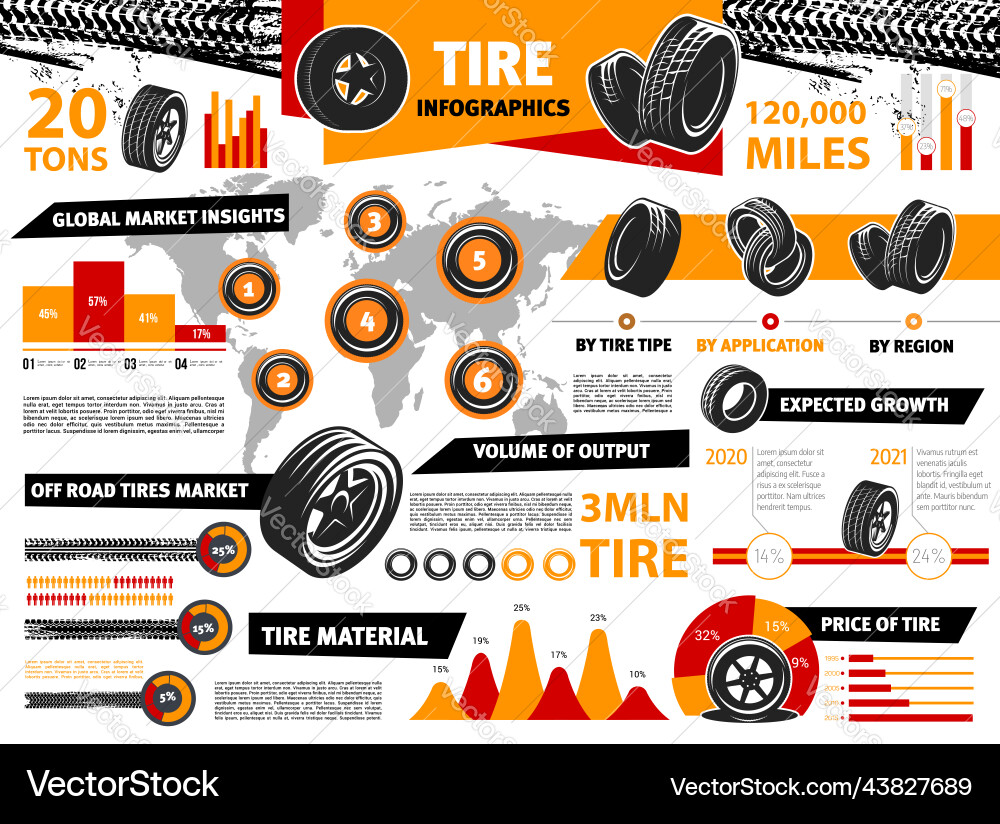 Car Tire & Tyre Statistics Infographic Vector Image