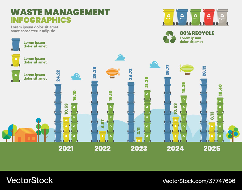 Waste management infographic diagram Royalty Free Vector