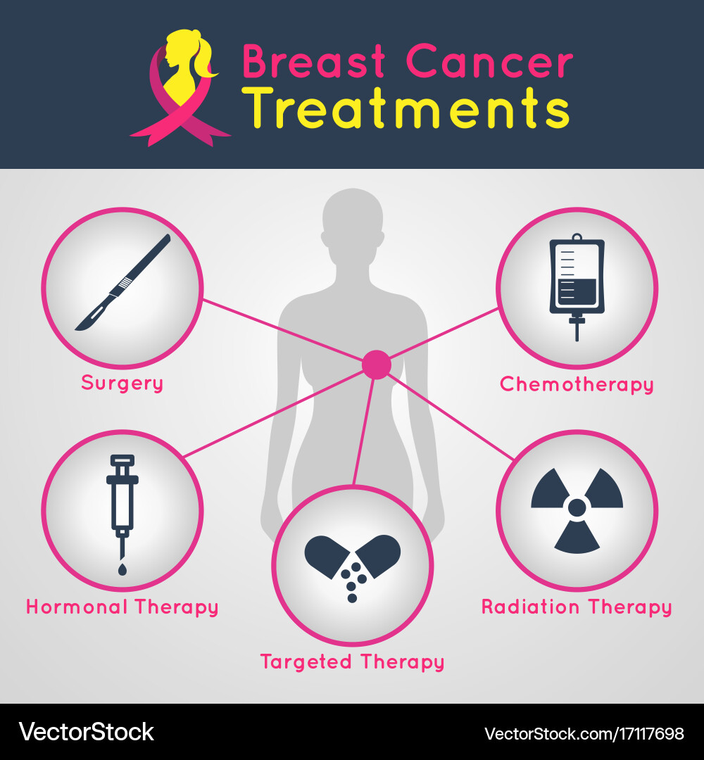 Breast Cancer Support & Treatment Royalty Free Vector