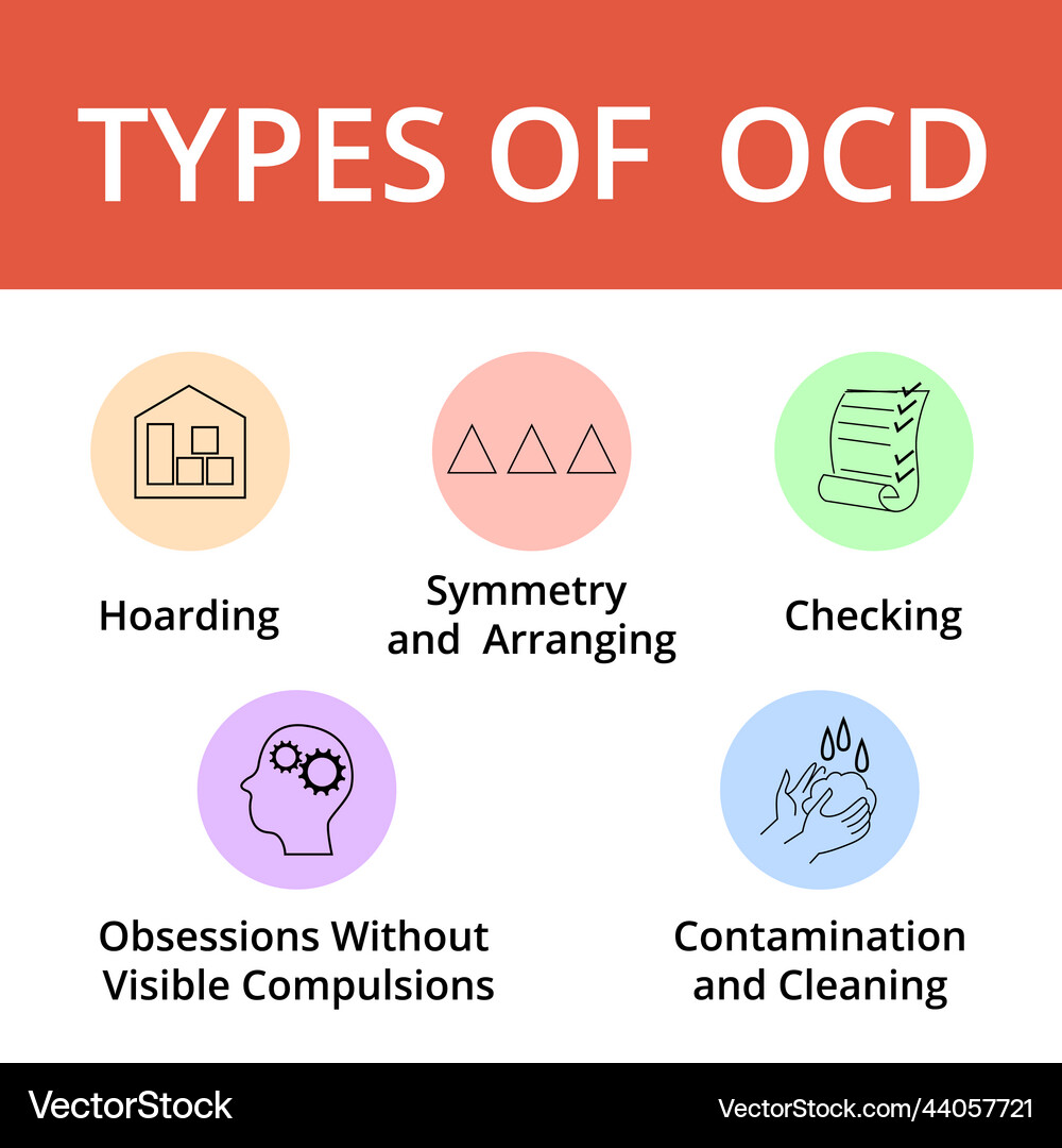 Types of OCD Symptoms – Royalty-Free Vector | VectorStock