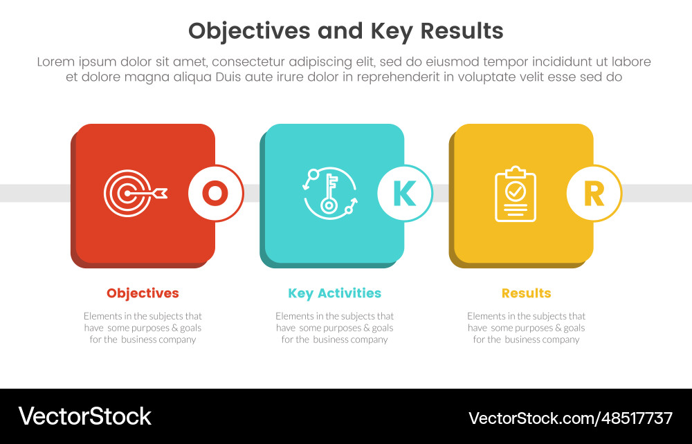 Okr objectives and key results infographic 3 Vector Image