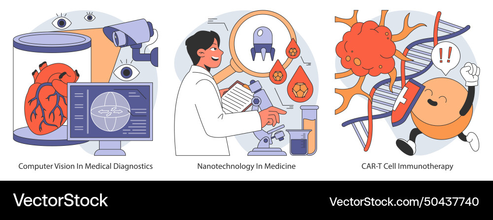 Emerging technologies in healthcare set flat Vector Image