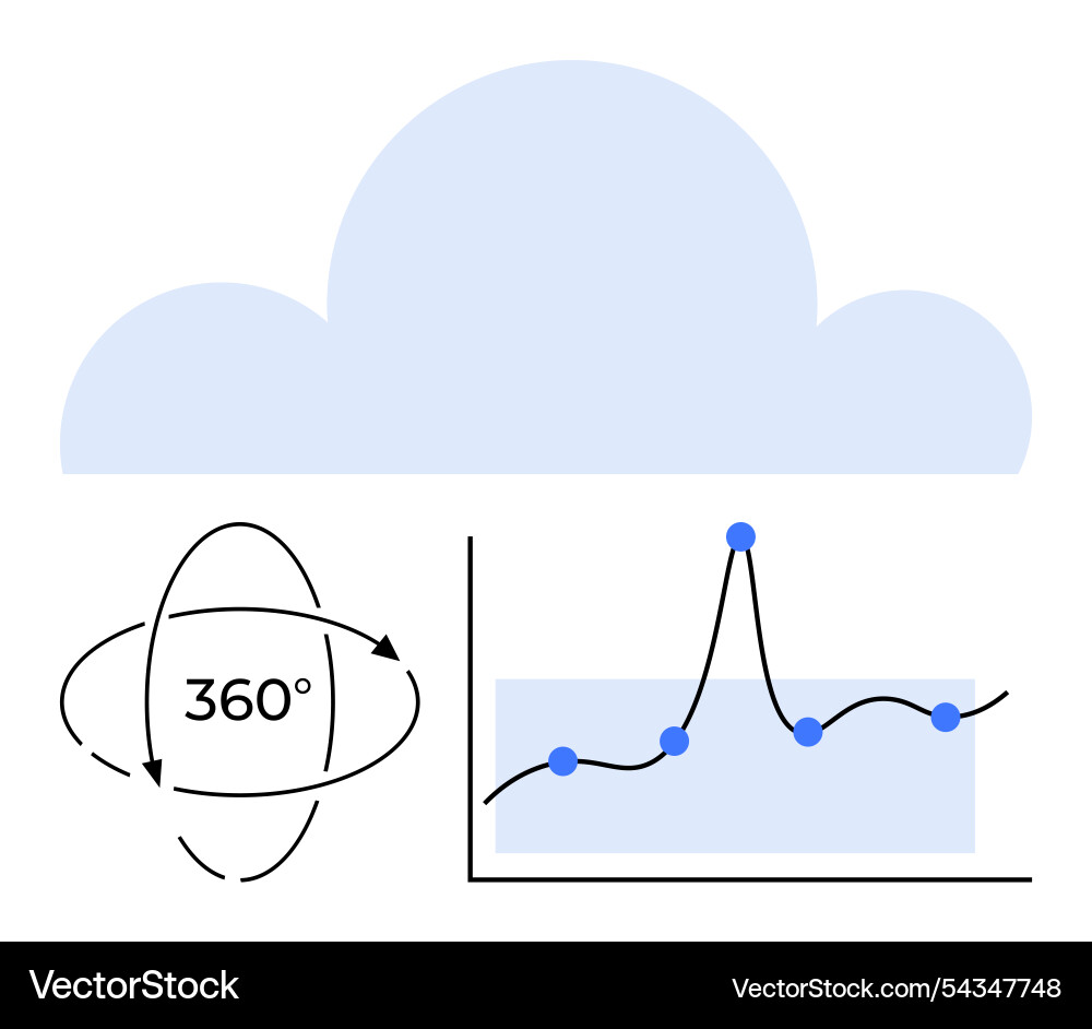 Data visualization and cloud integration for 360 Vector Image