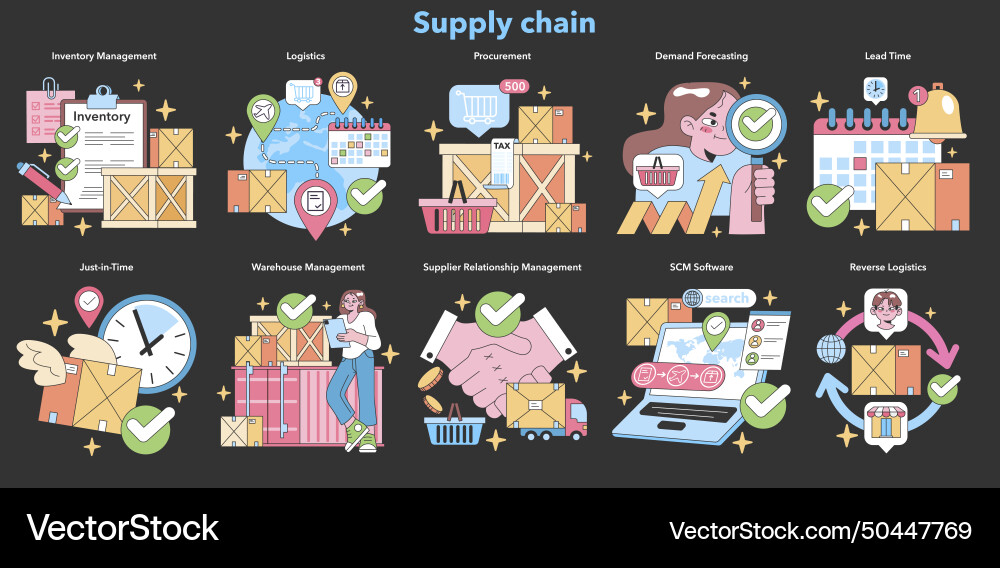 Supply chain management set flat Royalty Free Vector Image