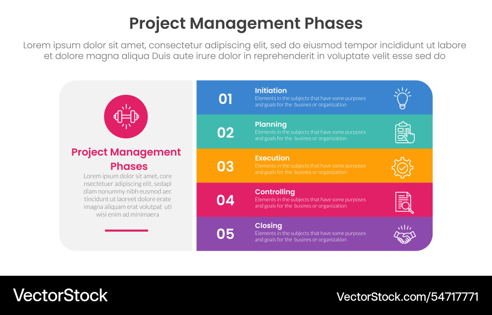5 Phase Project Management Infographic Royalty Free Vector