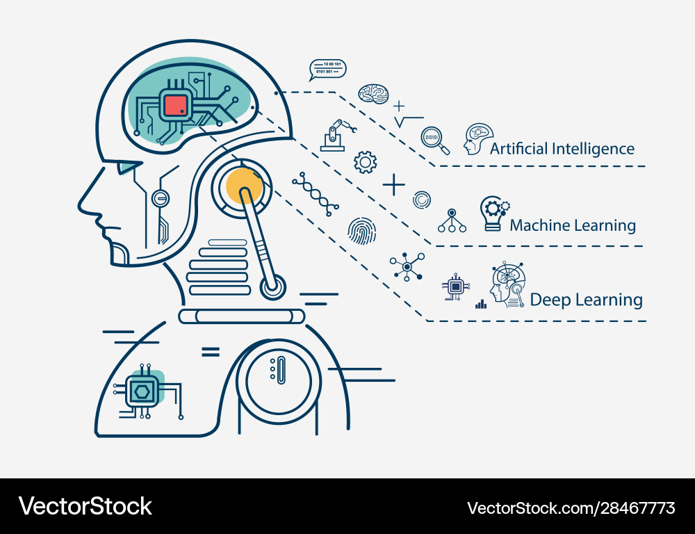 Machine learning banner artificial intelligence Vector Image