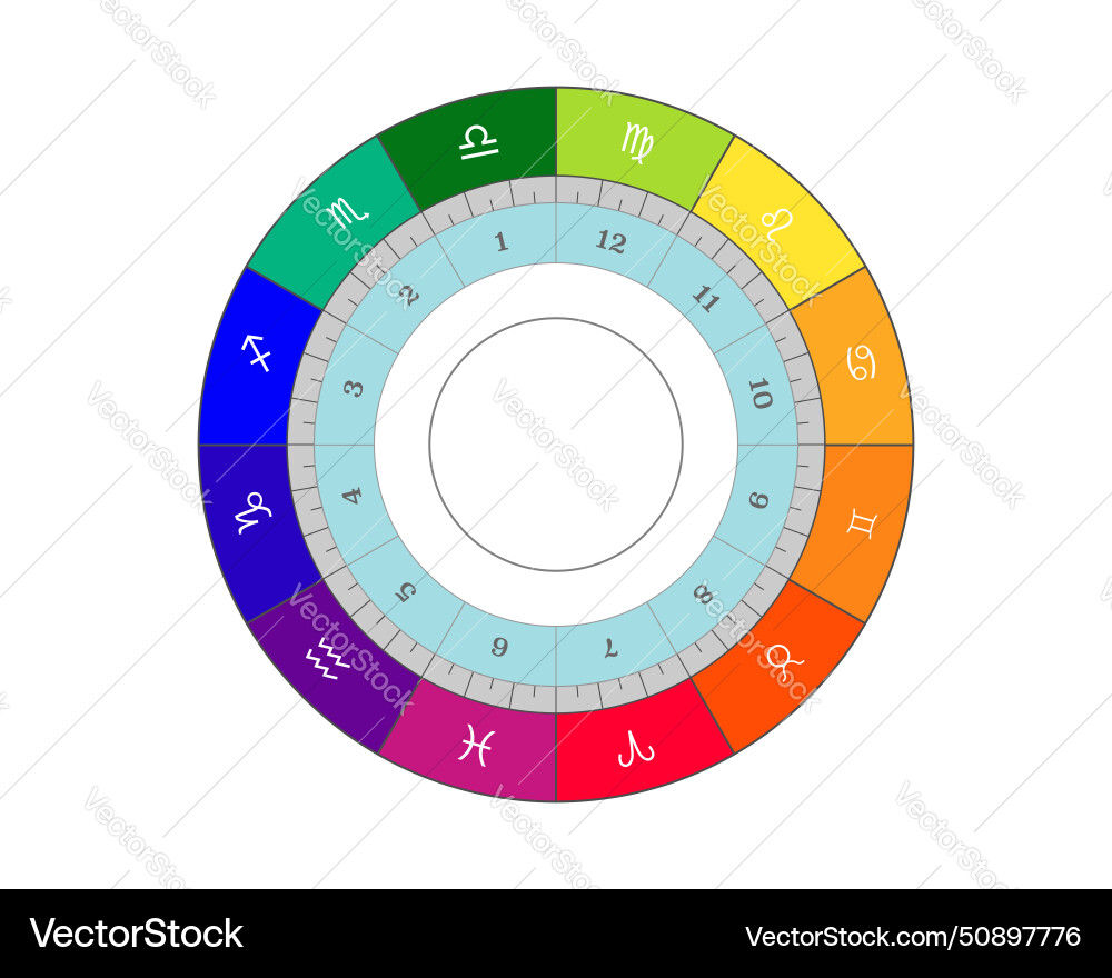 Horoscope natal chart astrological celestial map Vector Image