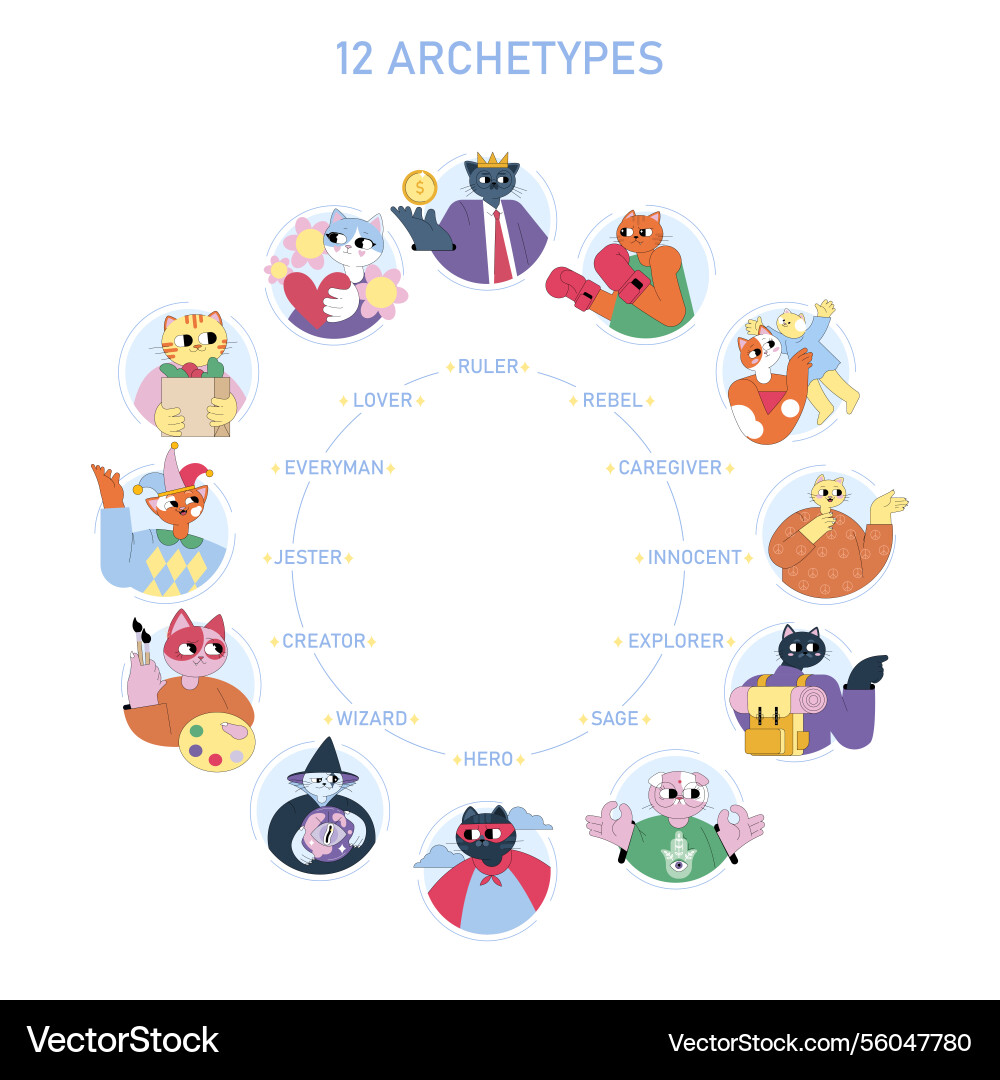12 archetypes flat Royalty Free Vector Image - VectorStock