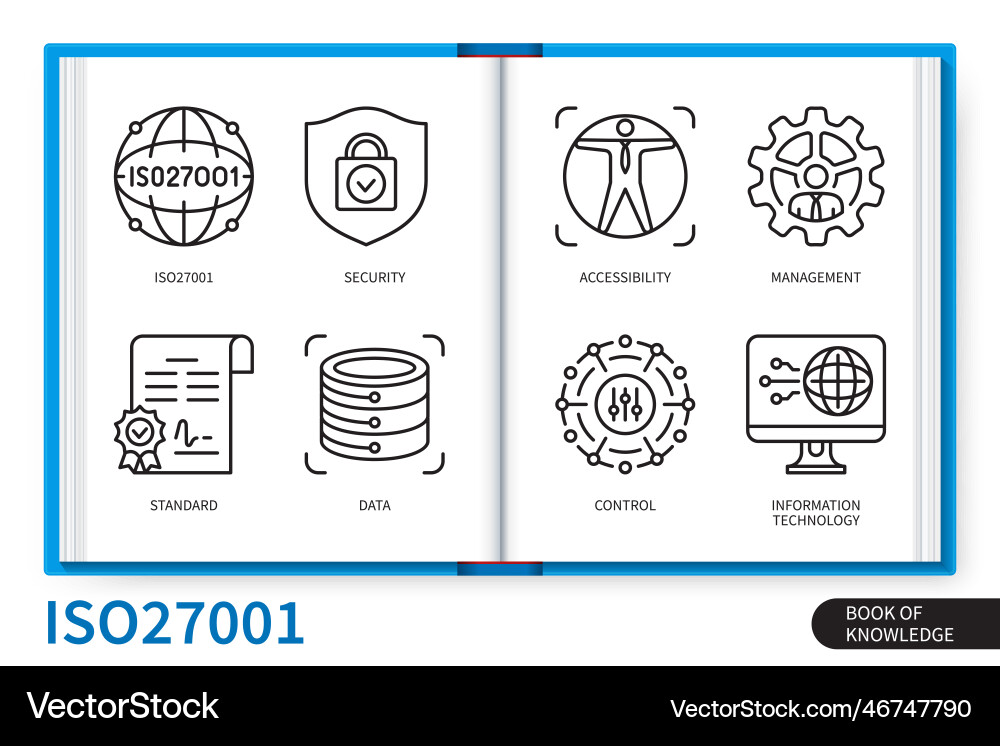 Iso 27001 infographics linear elements set Vector Image