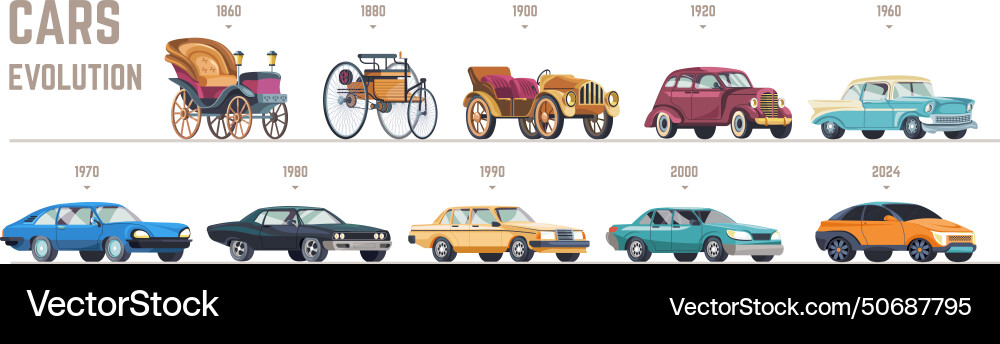 Vehicle Evolution: Past to Present Royalty Free Vector Image