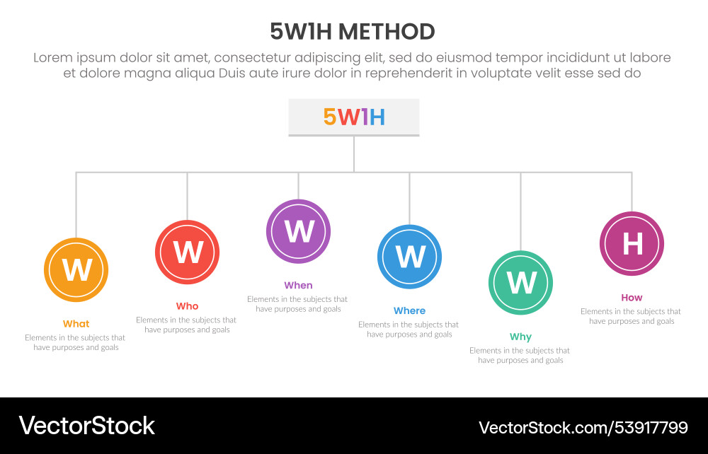 5w1h analysis infographic with circle Royalty Free Vector