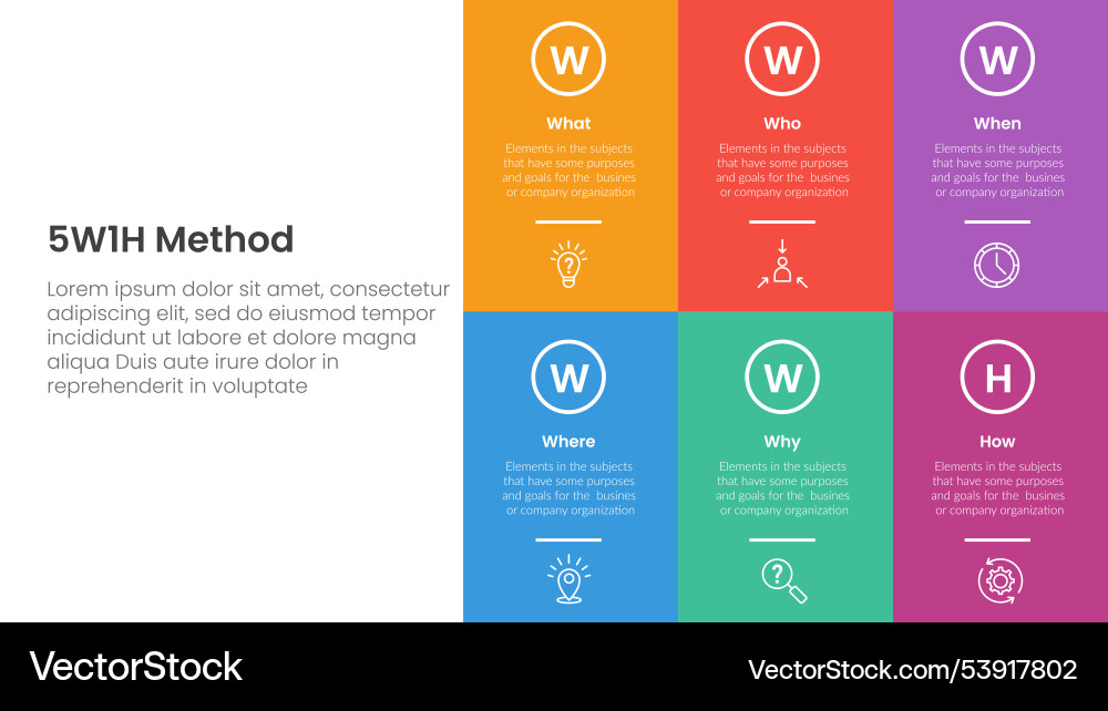 5w1h analysis infographic with big fullpage box Vector Image