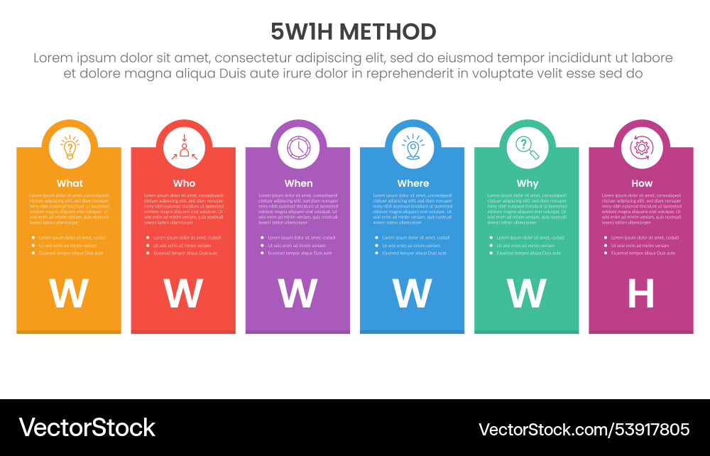 5W1H Analysis Template - Strategic Planning Vector Image