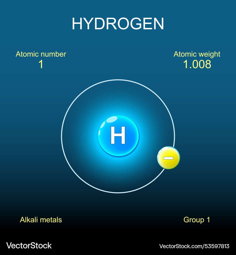 Bohr Model Of The Atom Hydrogen