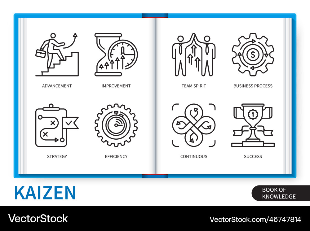 Kaizen infographics linear icons collection Vector Image