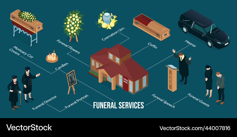 Funeral service infographics Royalty Free Vector Image